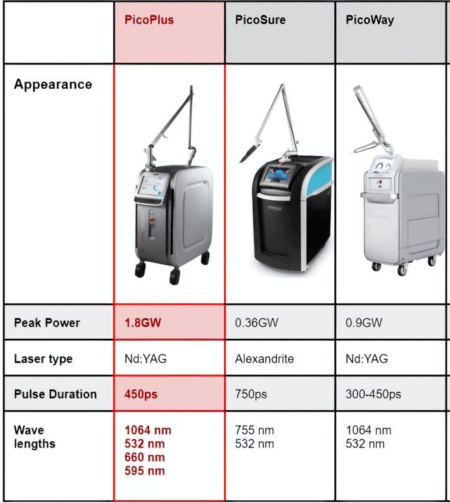 Pico Laser Skin Rejuvenation in Geneva | Korean Skin Clinic